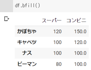 pandasの使い方をわかりやすく解説！！データフレームを使いこなそう！サンプルコード付き！ - Pythonのソバ
