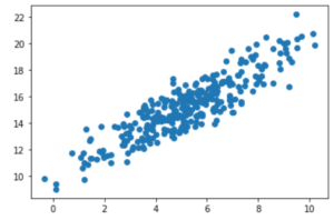 matplotlibの使い方をわかりやすく解説！きれいなグラフを書くには必須！サンプルコード付き！ - Pythonのソバ